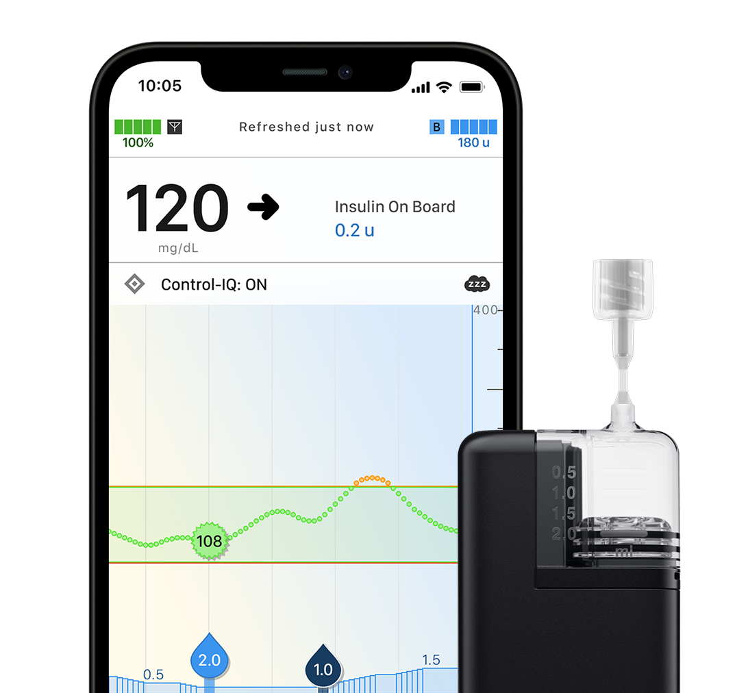 Medically Modern | Diabetes Supplies, CGMs & Insulin Pumps